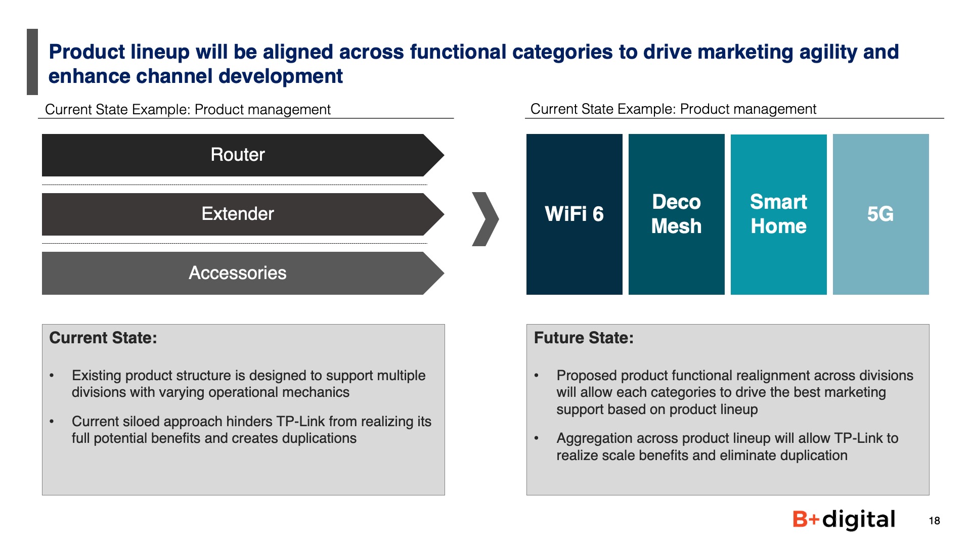 TP-Link Singapore E-Commerce Channel Management - BPlus Digital